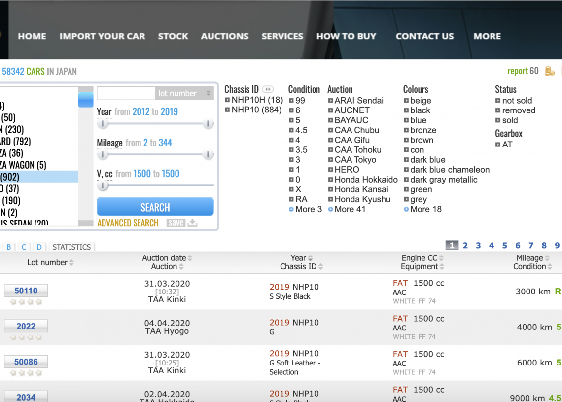 Auction Sheet Marking Explained In Detail