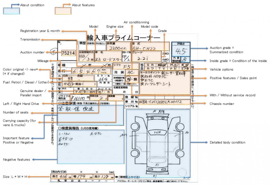 What are Car Auctions and How they Work? - Automotive News